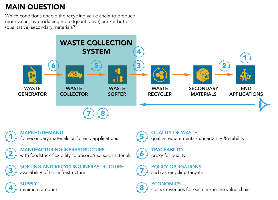Analysis of boundary condition » Collectors